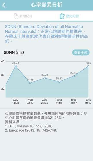 提高心率變異（HRV）的五個方法 - 健康體能 - Joiiup